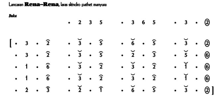 Not Gending Lancaran Rena-Rena Slendro Manyura | Not Gending