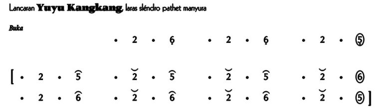 Not Gending Lancaran Yuyu Kangkang Slendro Manyura | Not Gending