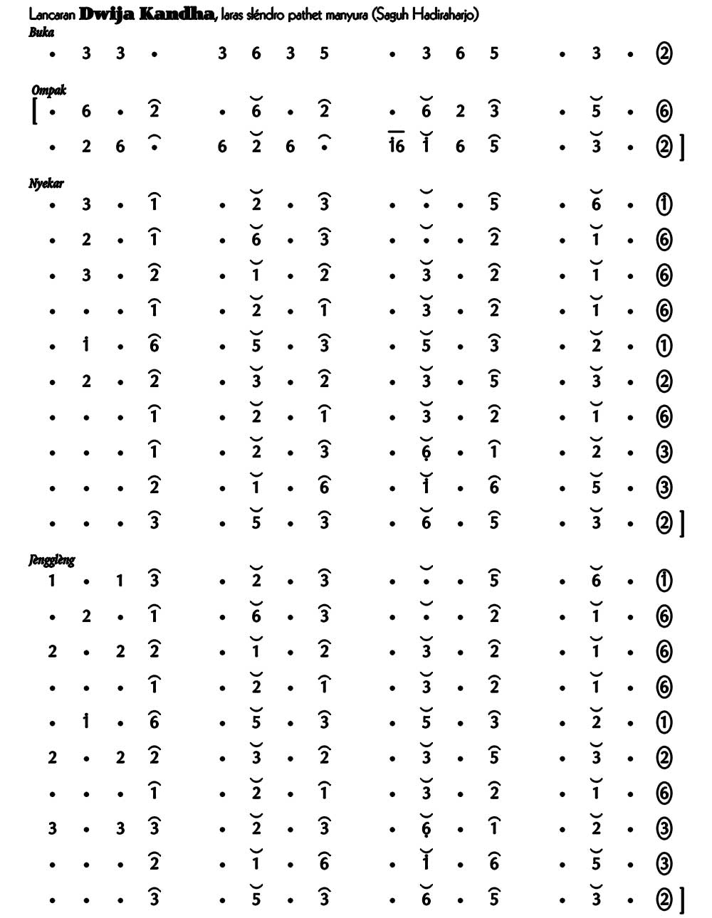 Not Gending Lancaran Dwija Kandha Slendro Manyura | Not Gending